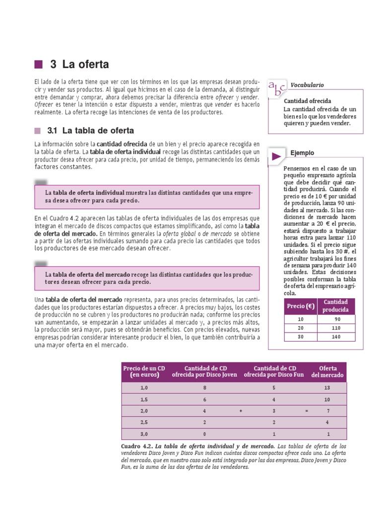 Oferta y demanda en el mercado de CDs | PDF | Oferta (economía ...