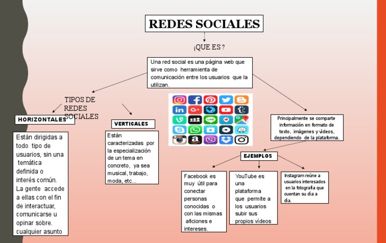 Mapa Conceptual De Las Redes Sociales 2 Pdf