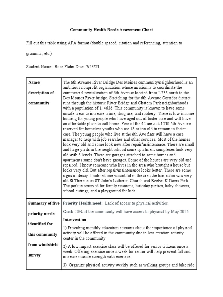 Community Health Needs Assessment Chart | PDF | Preventive Healthcare ...