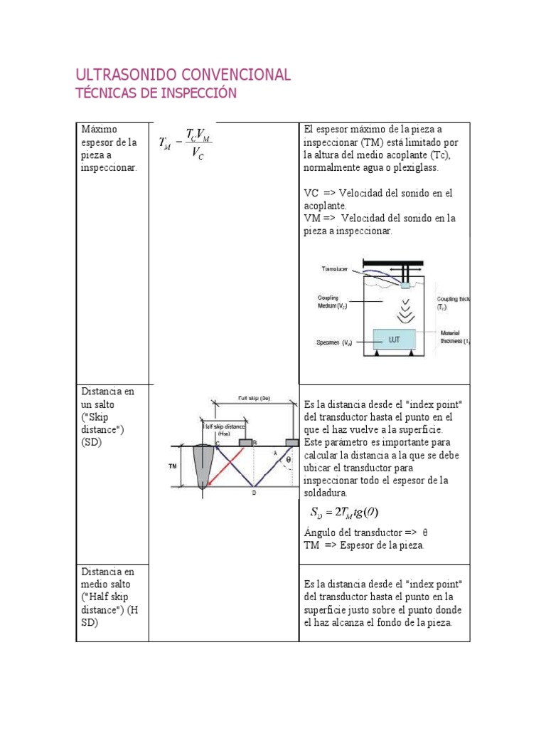 Formula Basicas de UT | PDF | Olas | Sonido