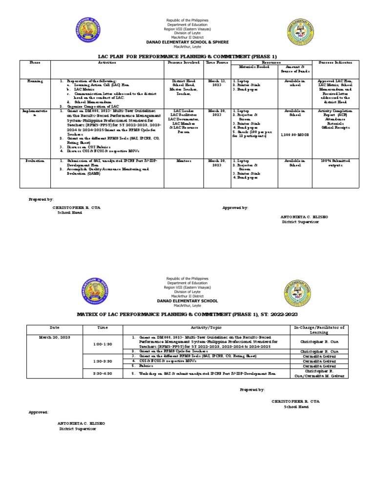 Lac 1-RPMS Phase 1 | PDF
