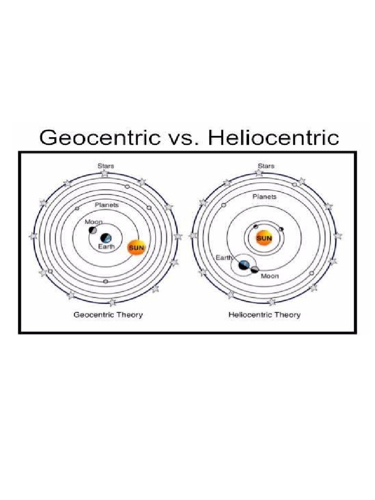 Grade 11 Sem 2 Finals Lesson 1 Handout | PDF | Heliocentrism | Solar System