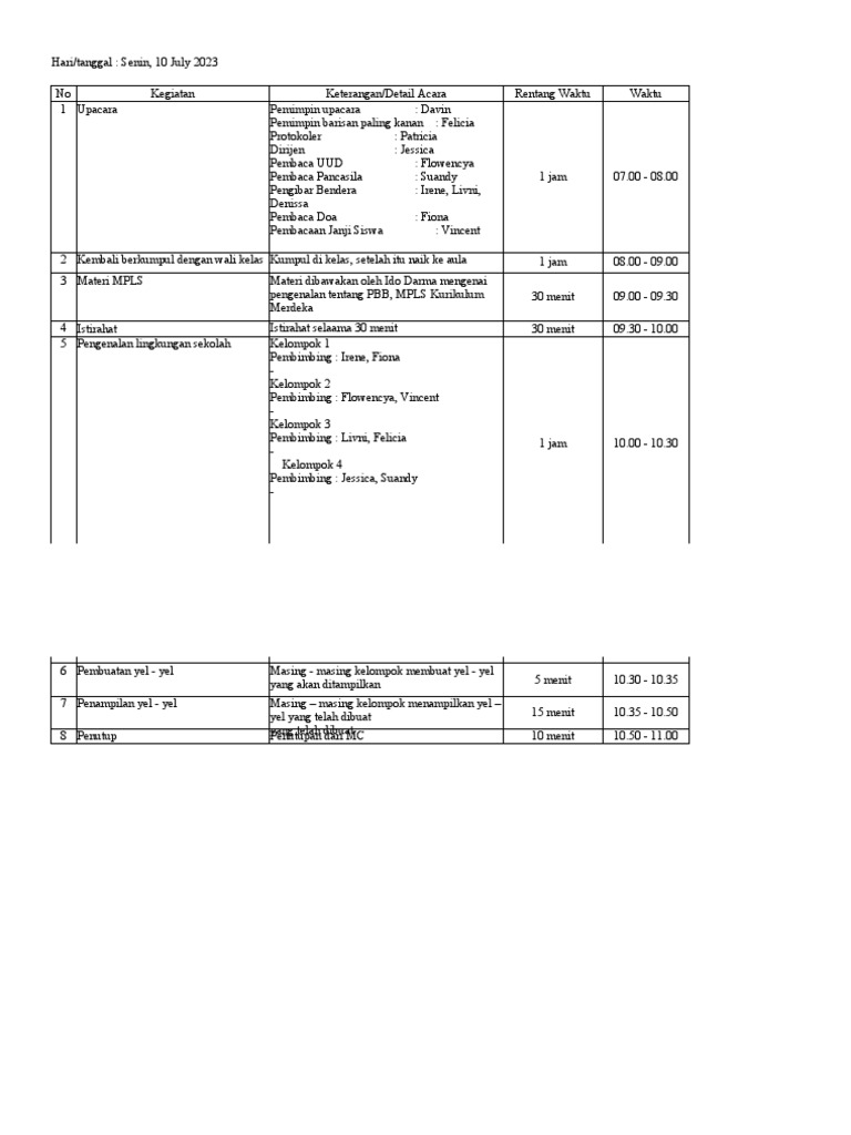 Rundown Mpls SMP 2023 | PDF