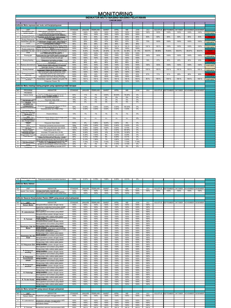 Monitoring Indikator Mutu Masing-Masing Pelayanan 2023 | PDF
