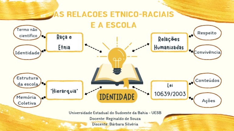Mapa Mental - As Relações Etnico Raciais Na Escola | PDF | Ciências Sociais