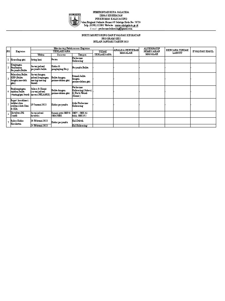 Pdsa Kegiatan Gizi 2023 | PDF
