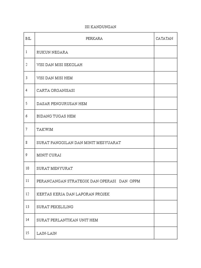 Isi Kandungan Fail Hem | PDF