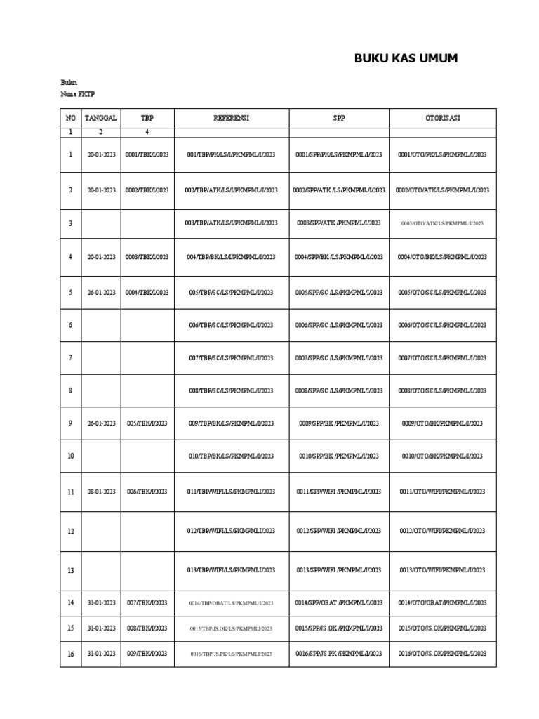 Bku Penomoran 2023 | PDF | Indonesia