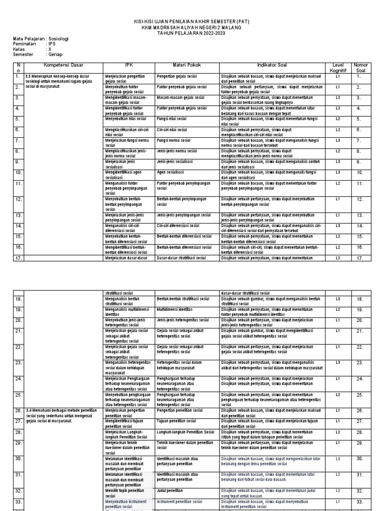KISI PAT Sosiologi (IPS) X 2023 Edited | PDF | Karier & Perkembangan | Ilmu Sosial