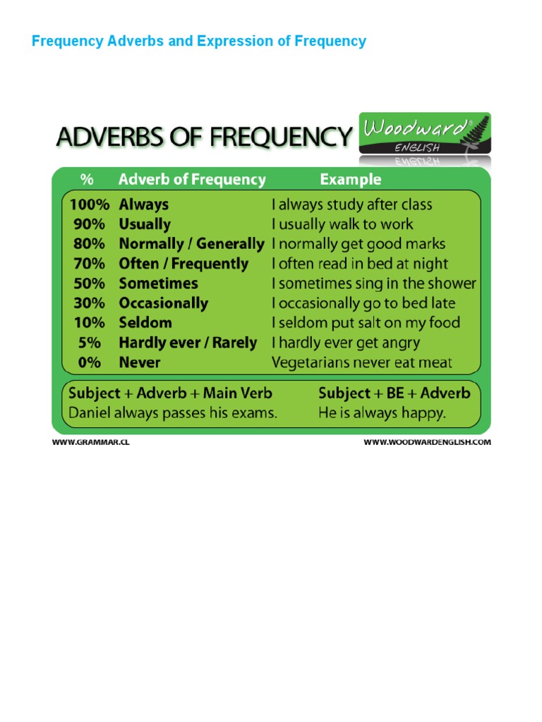 Frequency Adverbs and Expression of Frequency | PDF