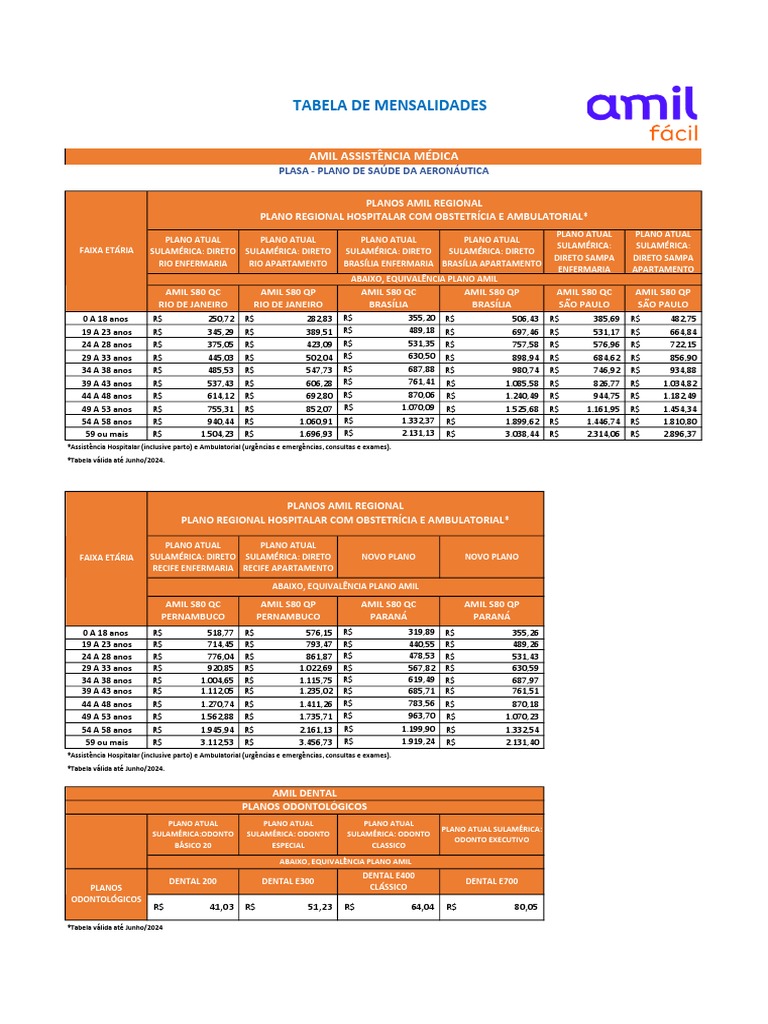 Tabela de Valores Amil - Sauude e Odonto - Regional 2023 - 2024 - 30052023 | PDF | Sistema de saúde
