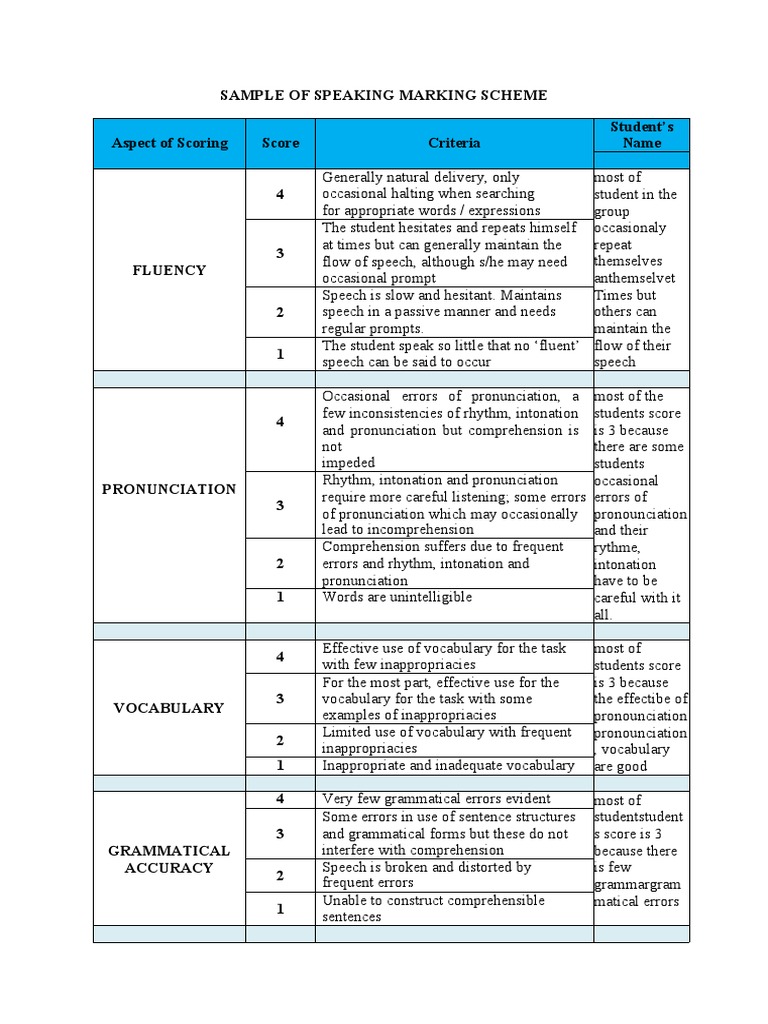 Ioc Sheet | PDF | Speech | Fluency