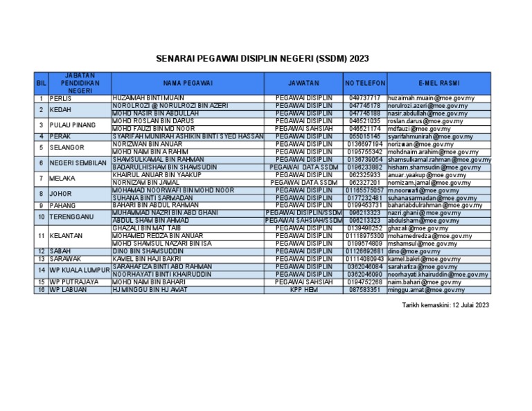 2023 List of Discipline Officers by State | PDF | Southeast Asia | Malaysia