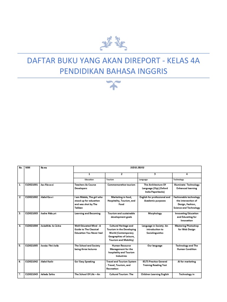 Daftar Pemilihan Buku Kelas 4a-E | PDF | Tourism | Language Education