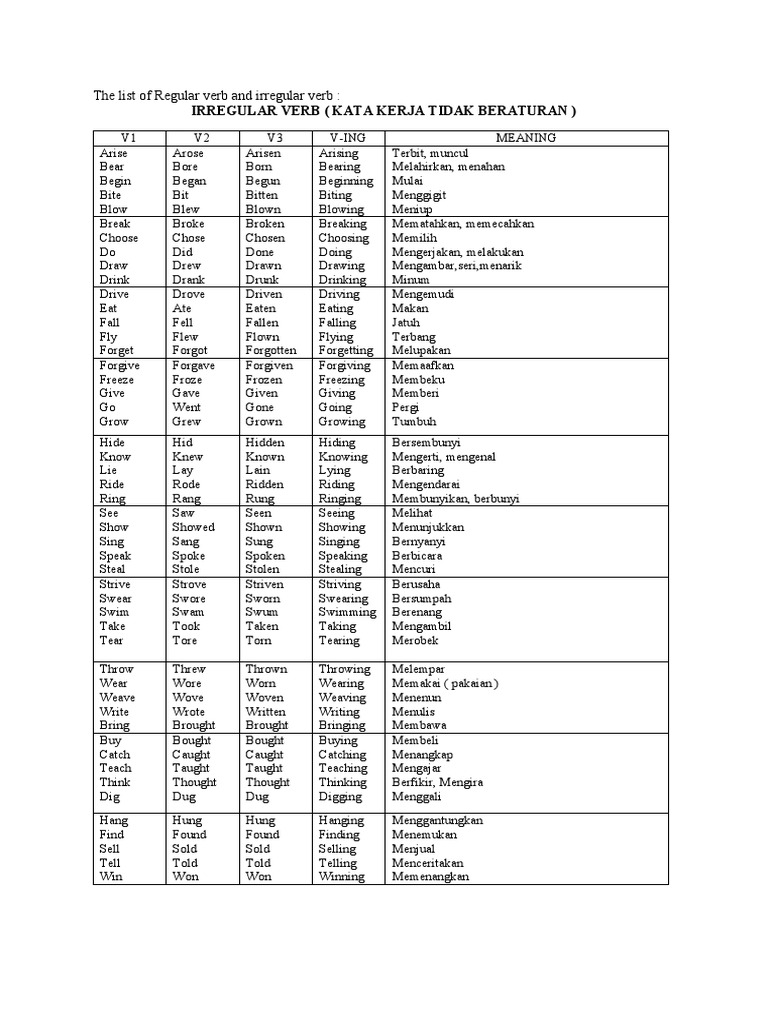 The List of Regular Verb and Irregular Verb | PDF