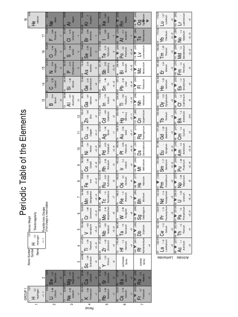 Class00 Science G10 Periodic Table | PDF | Periodic Table | Chemical ...