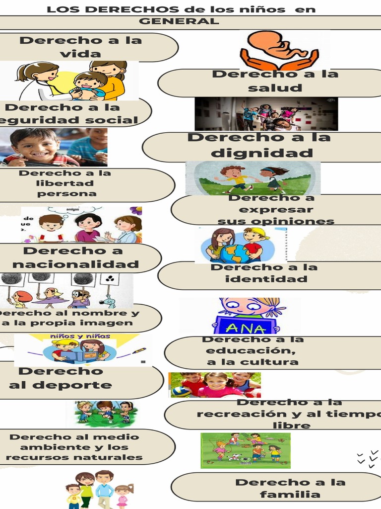 Infografía de Los Derechos Del Niño | PDF