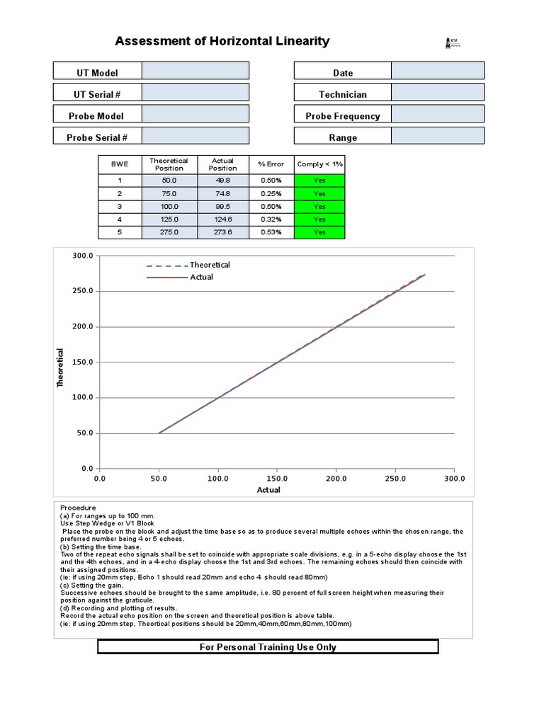 Horizontal Linearity in UT Testing | PDF