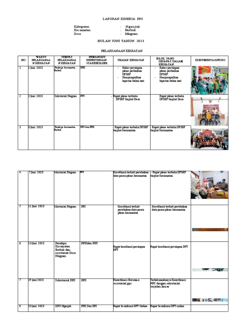 Lapkin Juni Pps Maguan | PDF