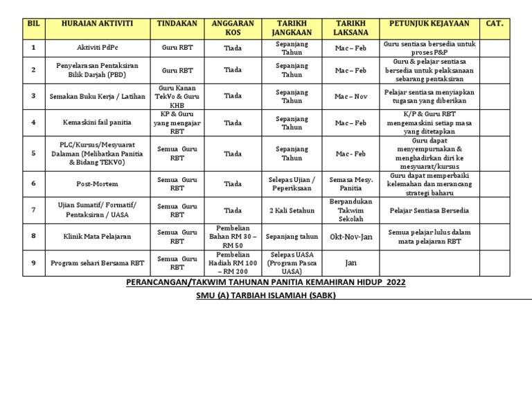 Perancangan Takwim Tahunan RBT 2022 | PDF