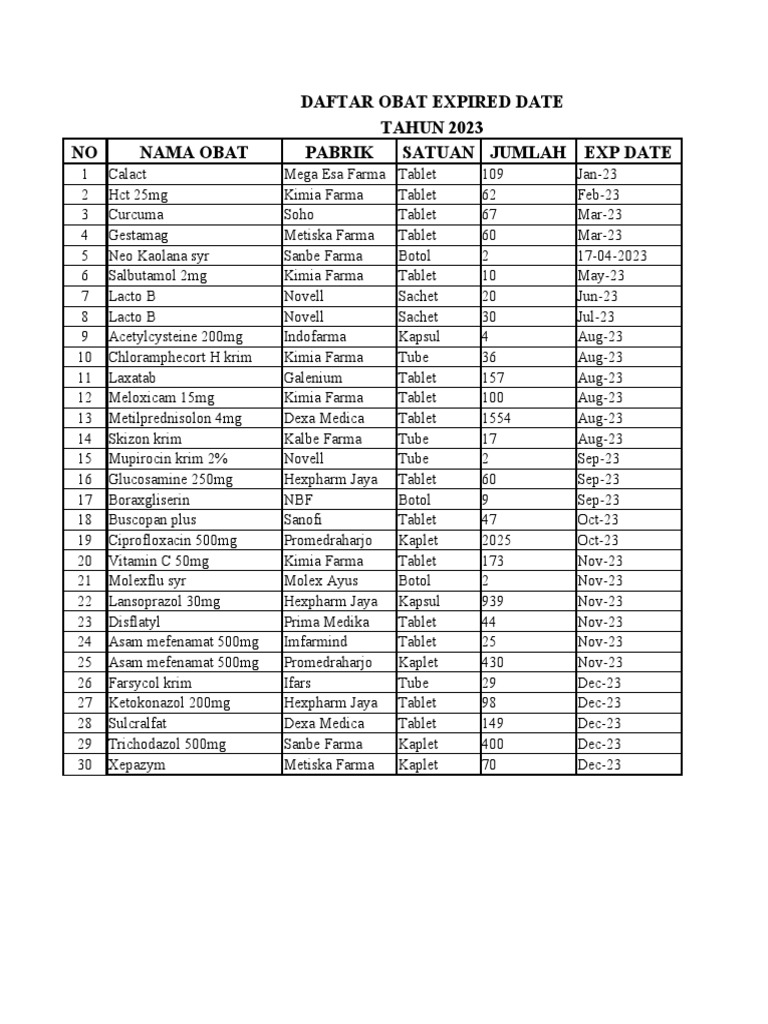 Daftar Obat Expired Tahun 2023 | PDF