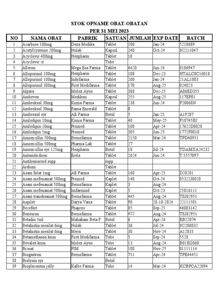 Stok Opname Tahun 2023 | PDF | Drugs | Medicine