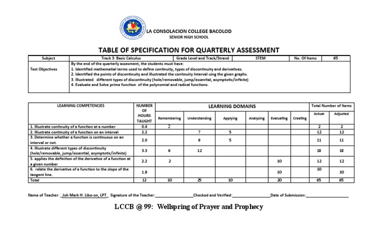 TOS 4th | PDF | Function (Mathematics) | Derivative
