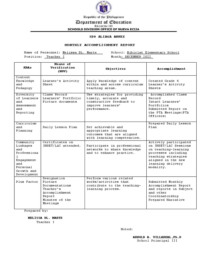 December 2022 Teacher Accomplishment Report | PDF | Teachers | Learning