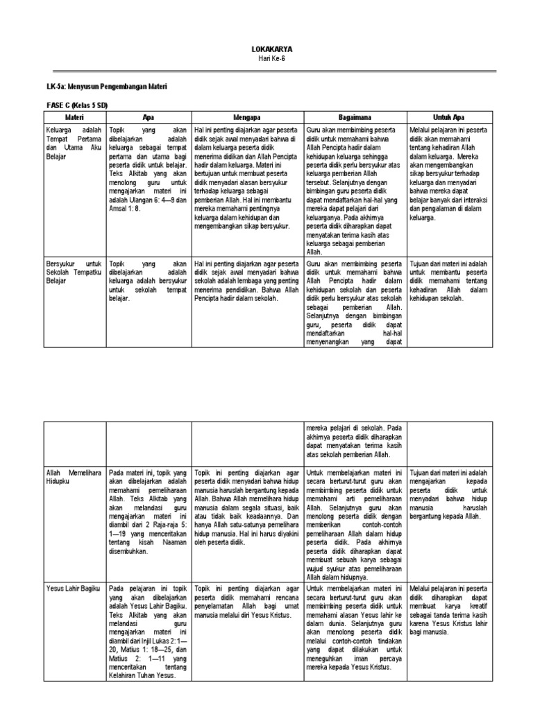 Tugas Lokakarya LK5 | PDF