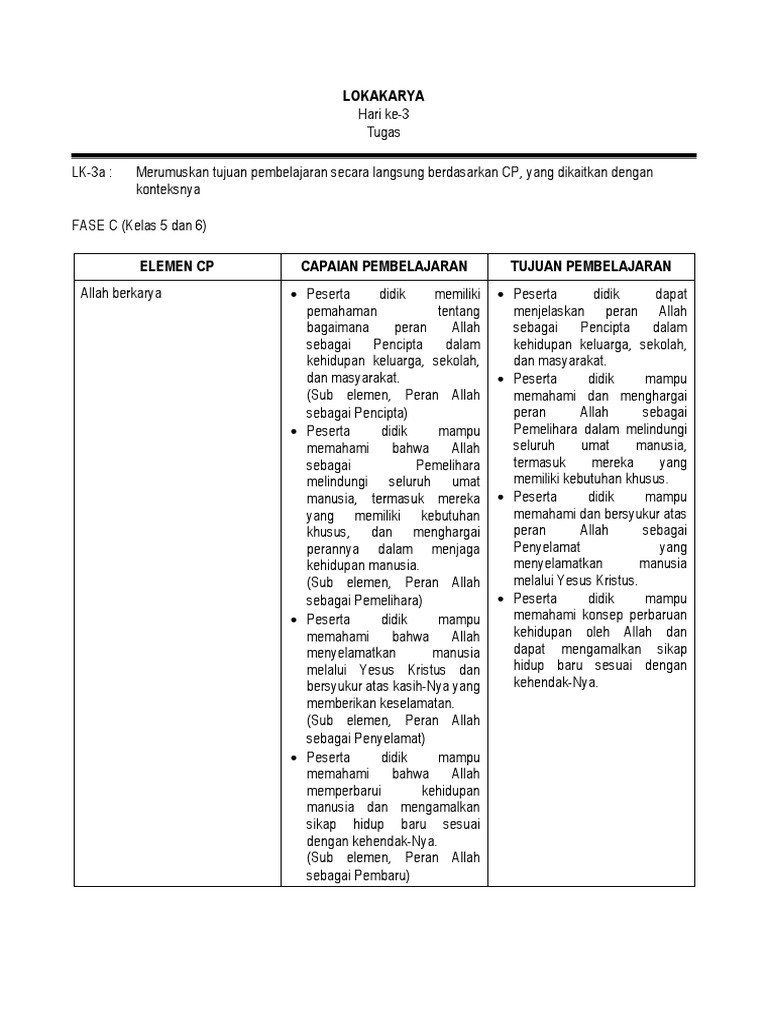 Tugas Lokakarya LK3a-b-c | PDF | Agama & Spiritualitas