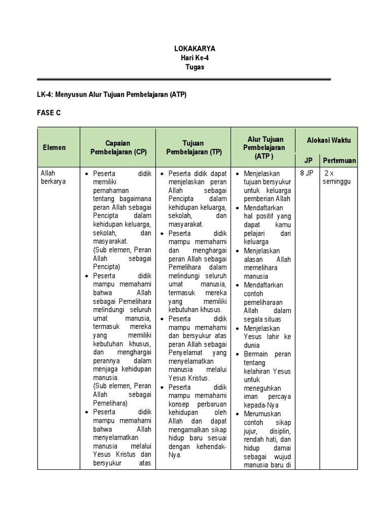 Tugas Lokakarya LK4 | PDF