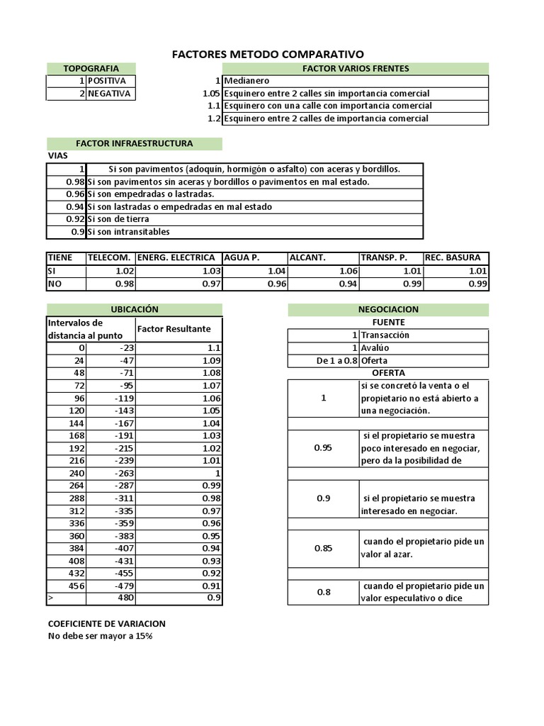 Tabla de Factores | PDF | Componentes | Ingeniería de Edificación
