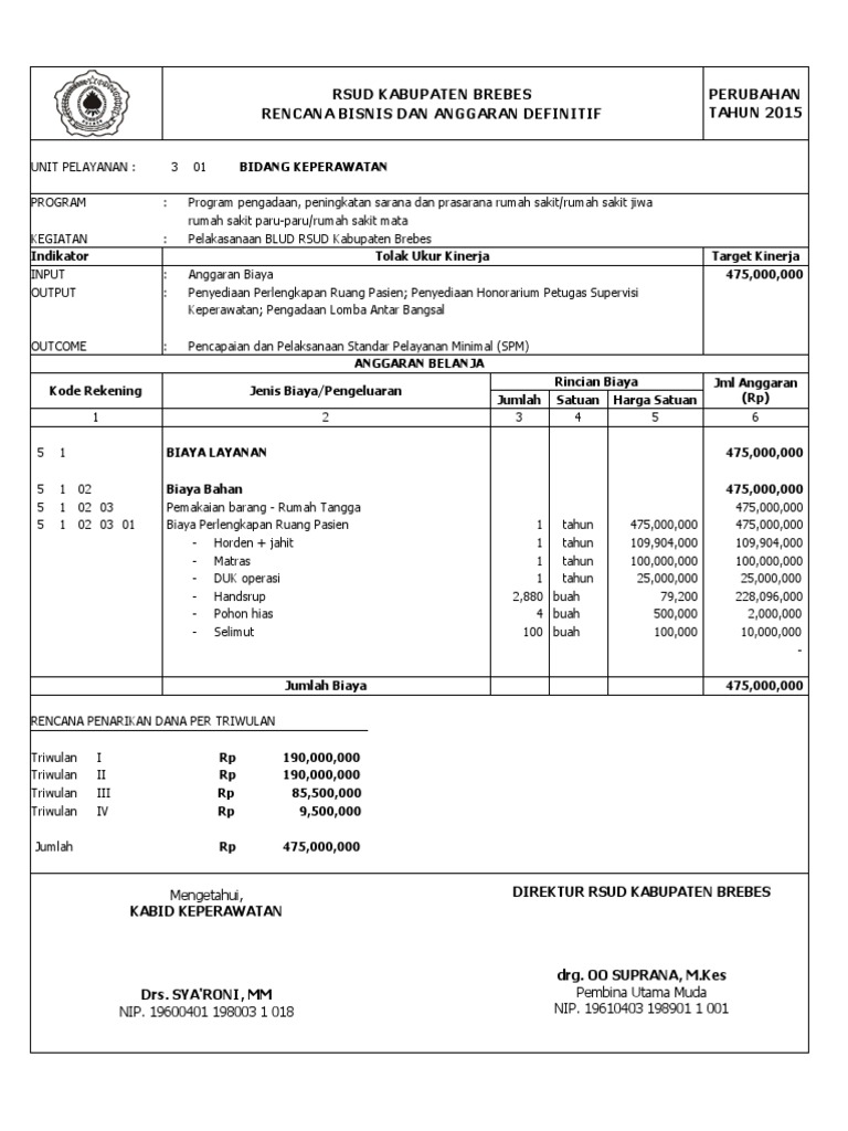 Rba Keperawatan 2017 | PDF