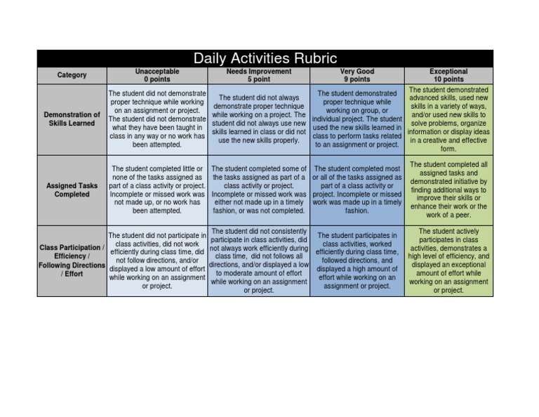 Daily Activities Rubric | PDF | Cognition | Learning