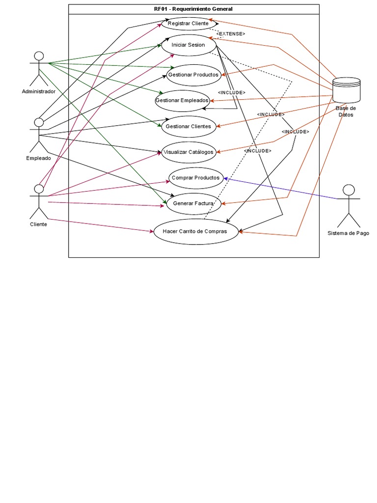 RF01 - Requerimiento General - Drawio | PDF
