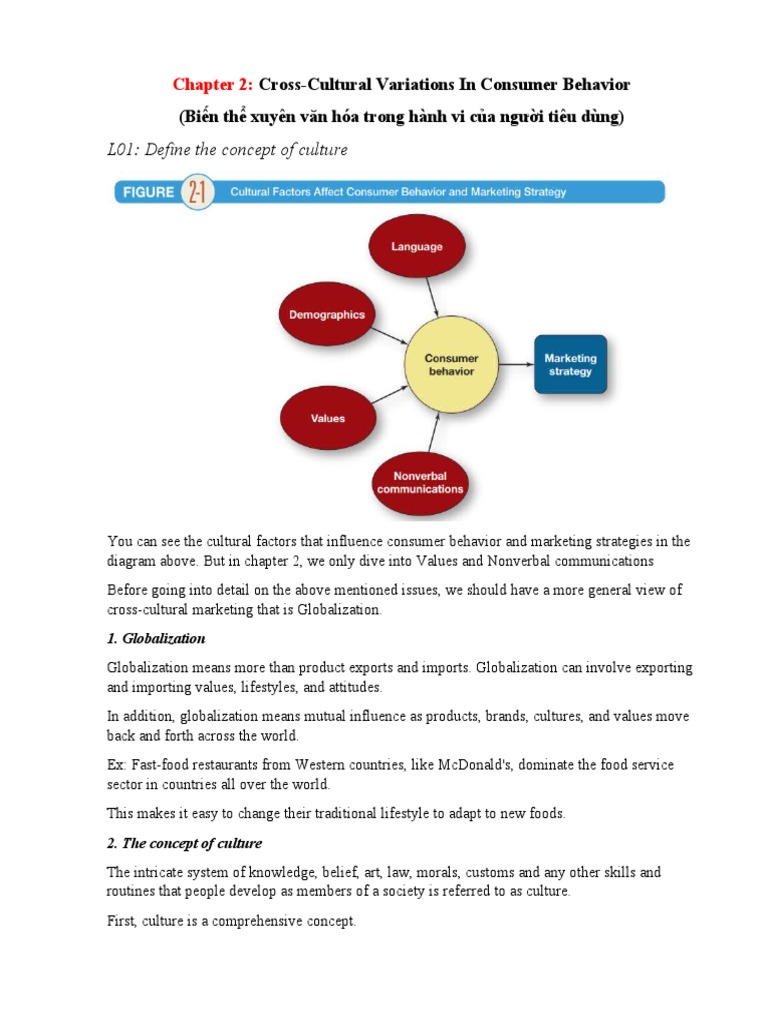 Chapter 2 Presentation | PDF | Behavior | Consumer Behaviour