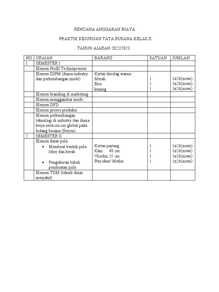 RAB Dasar Busana Kelas X | PDF