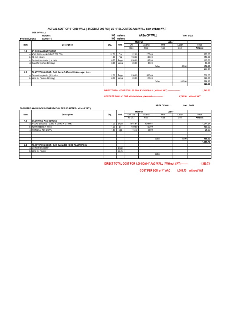 ACTUAL COST OF 4 INCHES JACKBILT 300PSI CHB WALL Vs BLOCKTEC 4 INCHES ...