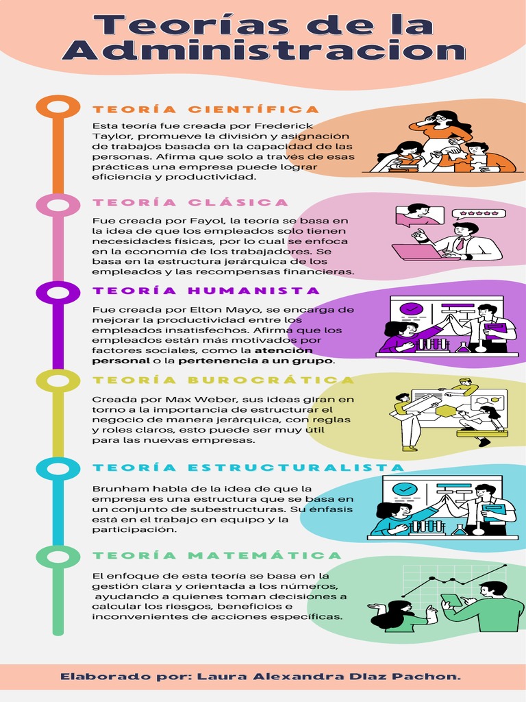 Infografia Teorias de La Administracion | PDF | Business | Teoría