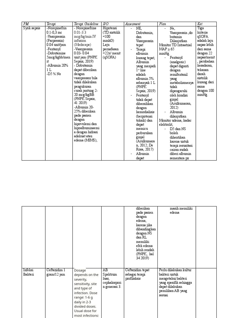 Protokol Terapi Sepsis dan Komplikasi | PDF