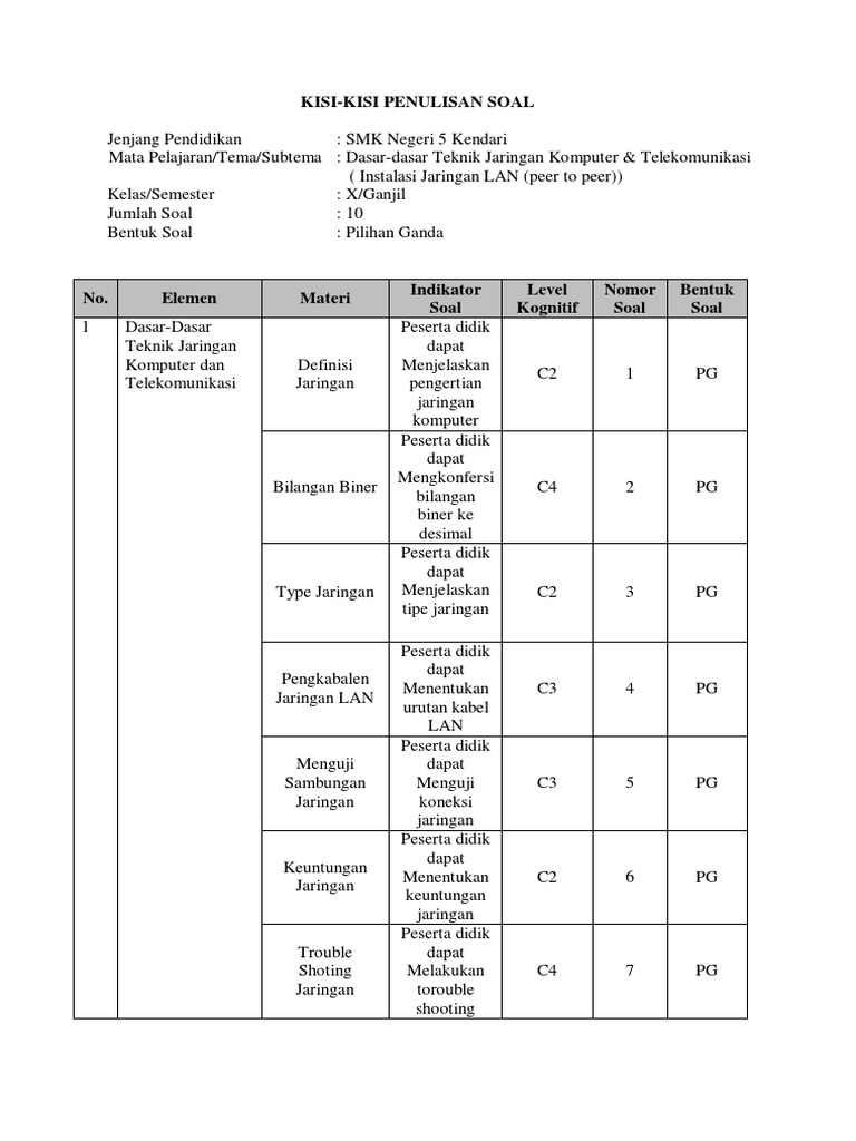 Nstrumen Penilaian A2 P2 | PDF