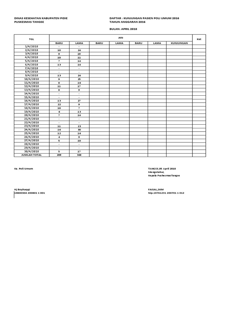Daftar Kunjungan Pasien | PDF