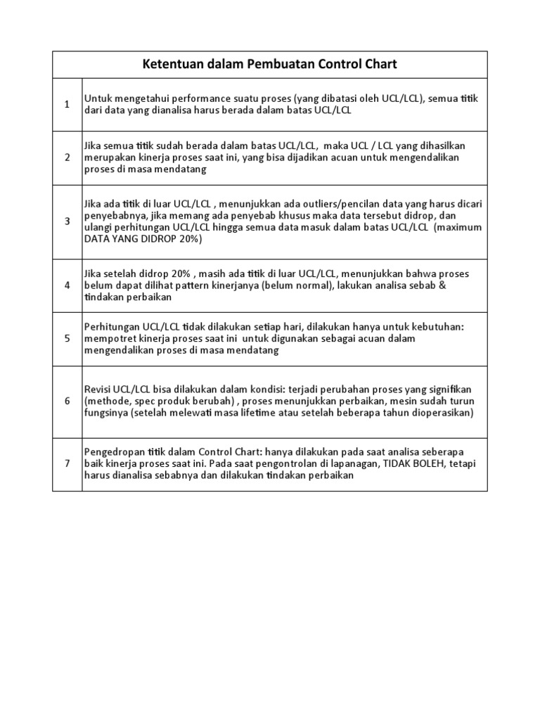 C. PQM - Control Chart Template - 17 Jan 14 | PDF