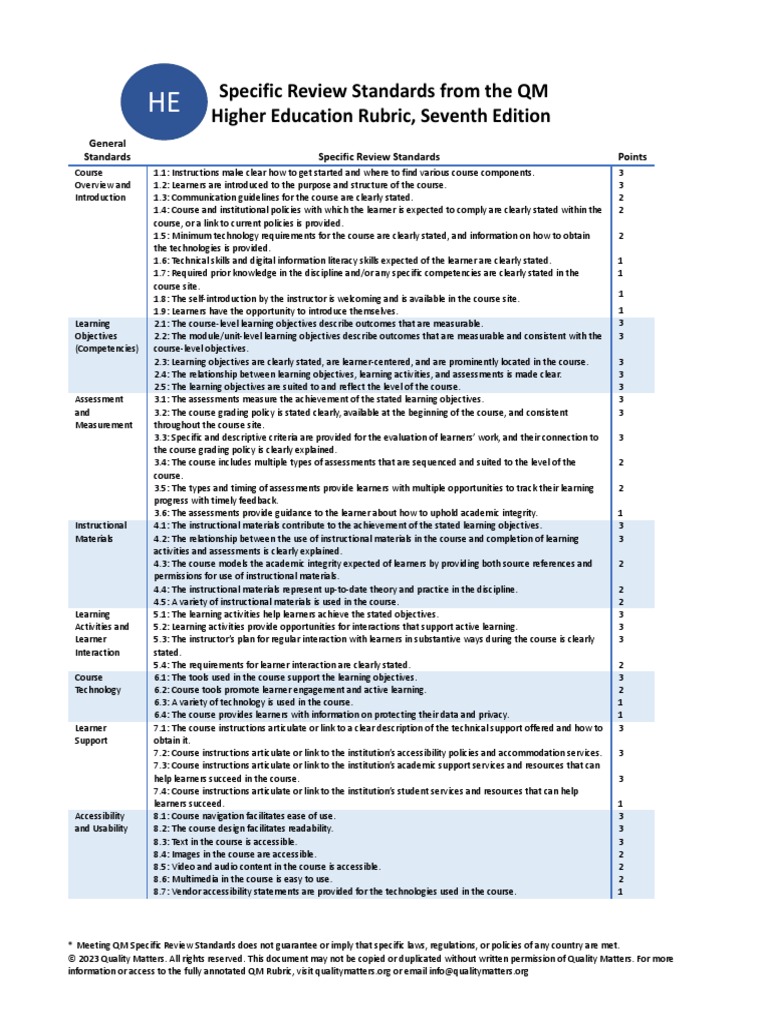 Standards From The QM Higher Education Rubric | PDF | Educational ...