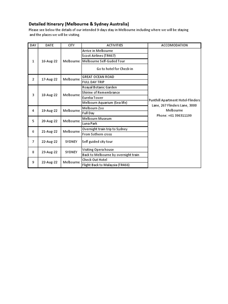 9 Days Australia Sample Itinerary | PDF