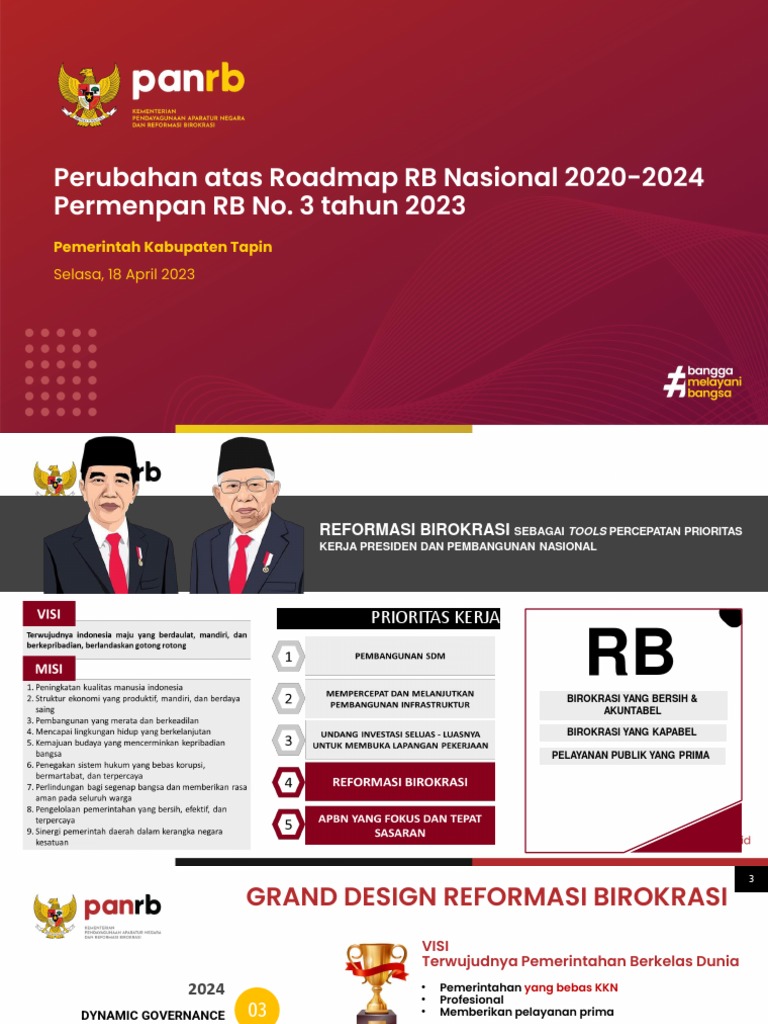 Shared20230417 Kab. Tapin Road Map RB Permenpan 3 Tahun 2023 | PDF