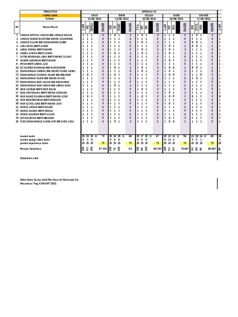 PELAPORAN CICIR PDPR 3.0 FORM 4 2021 | PDF | Banu Hashim