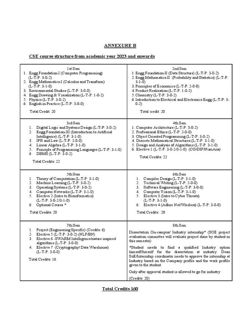 Annexure B Course Structure CSE and ECE | PDF | Electronics | Electrical Engineering