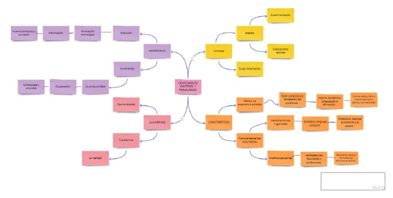 Concept Map 11 | PDF