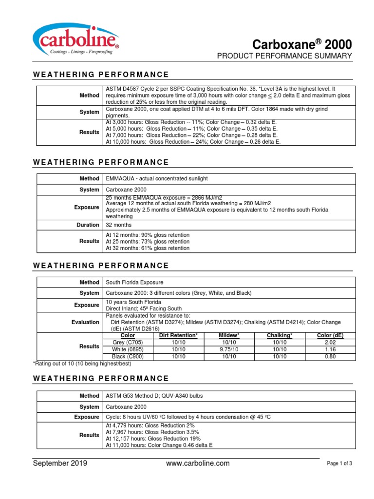 Carboxane 2000 Product Performance Summary 092619 | PDF | Industrial ...